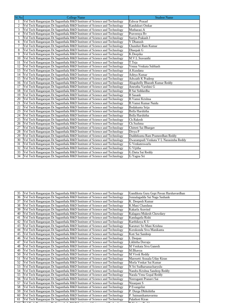 VTU HCLTECH SRE Participant Details 2026 YOP | PDF
