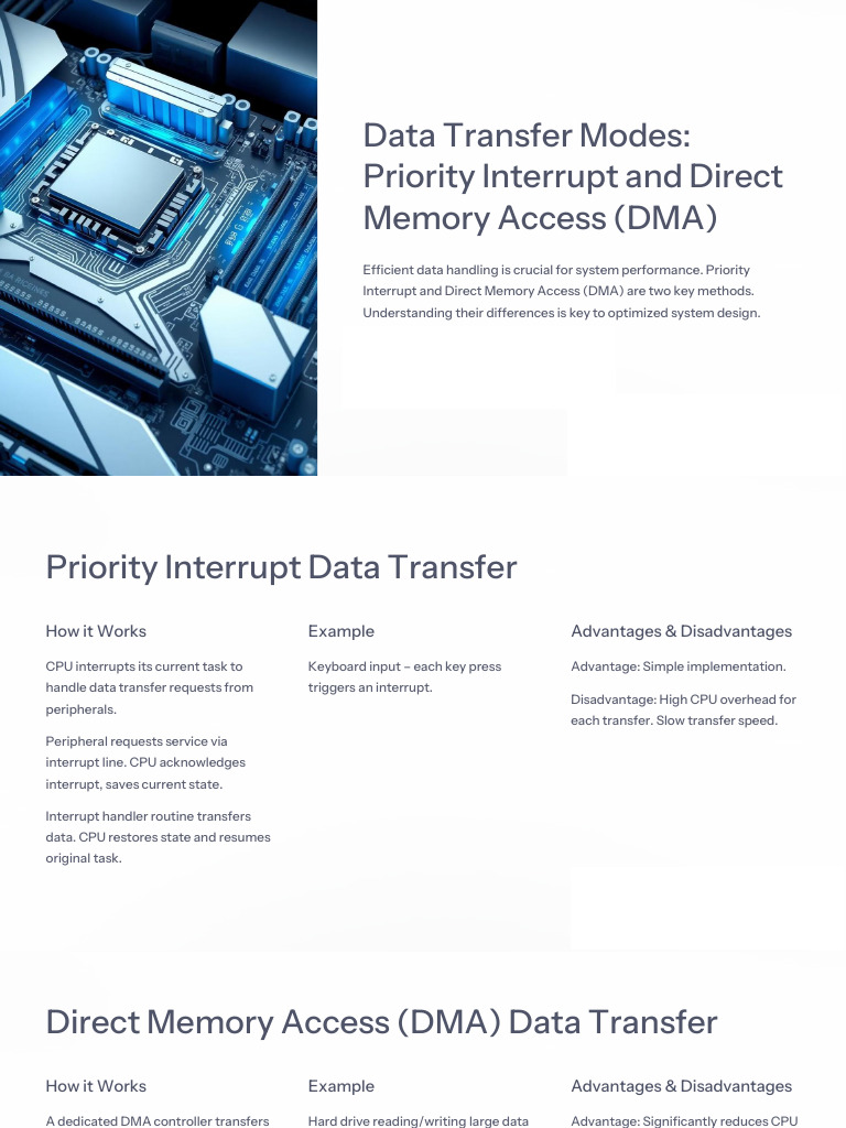 Data Transfer Modes Priority Interrupt and Direct Memory Access DMA | PDF | Central Processing ...