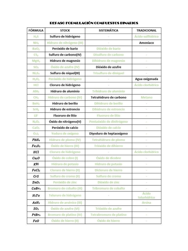 Tabla 1 Corregida | PDF | Dióxido de azufre | Ácido