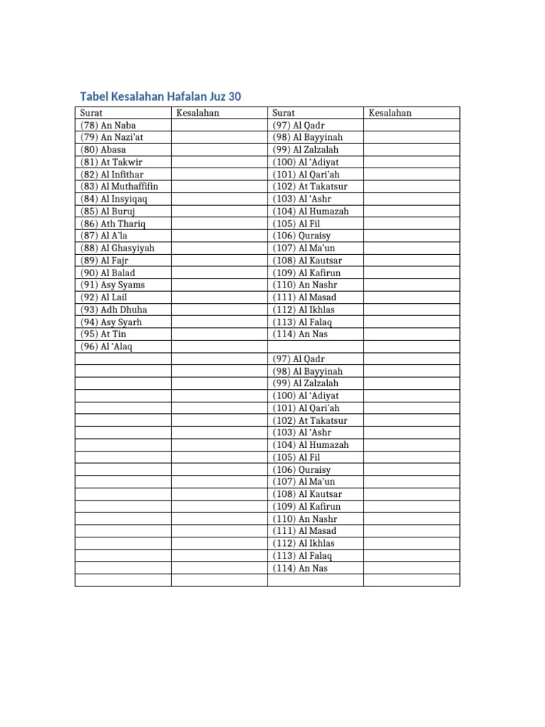 Tabel Kesalahan Hafalan Juz 30 | PDF