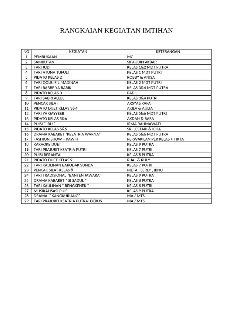 Rangkaian Kegiatan Imtihan Update | PDF