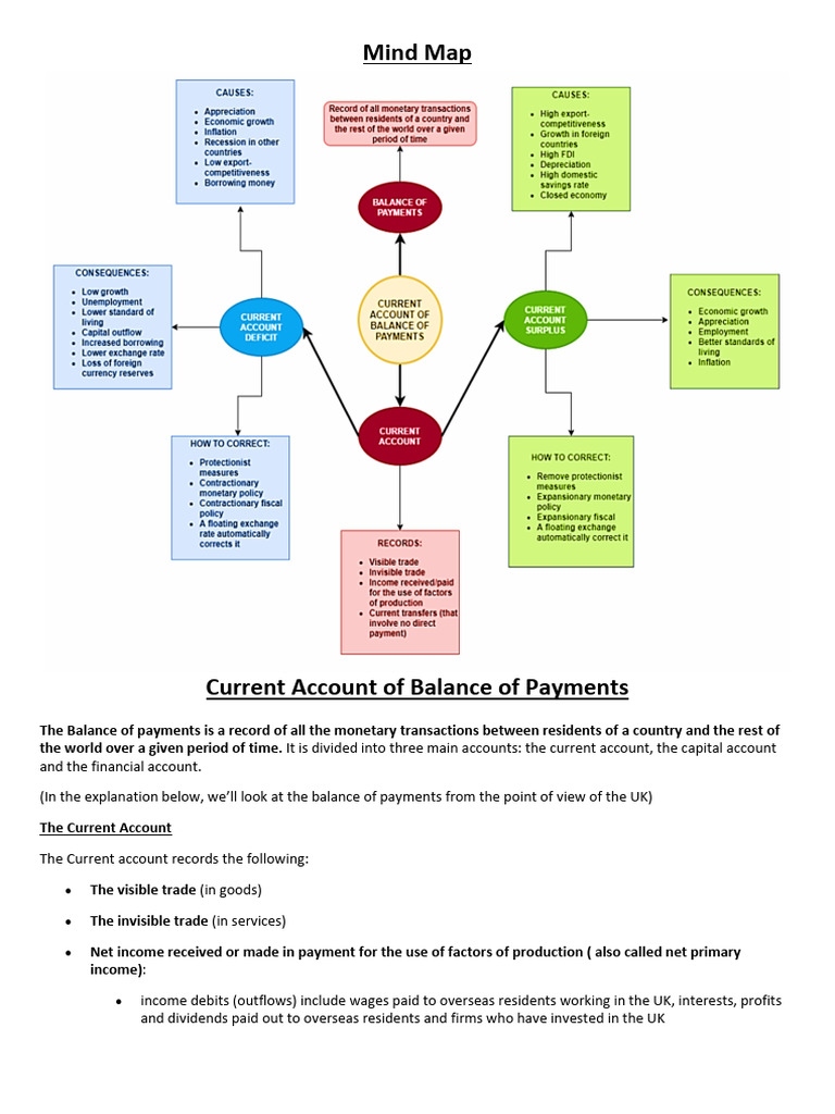 6.4 Current Account of Balance of Payments - IGCSE Aid | PDF | Exports ...