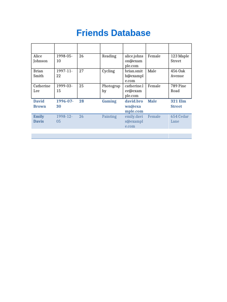 Styled Friends Database | PDF