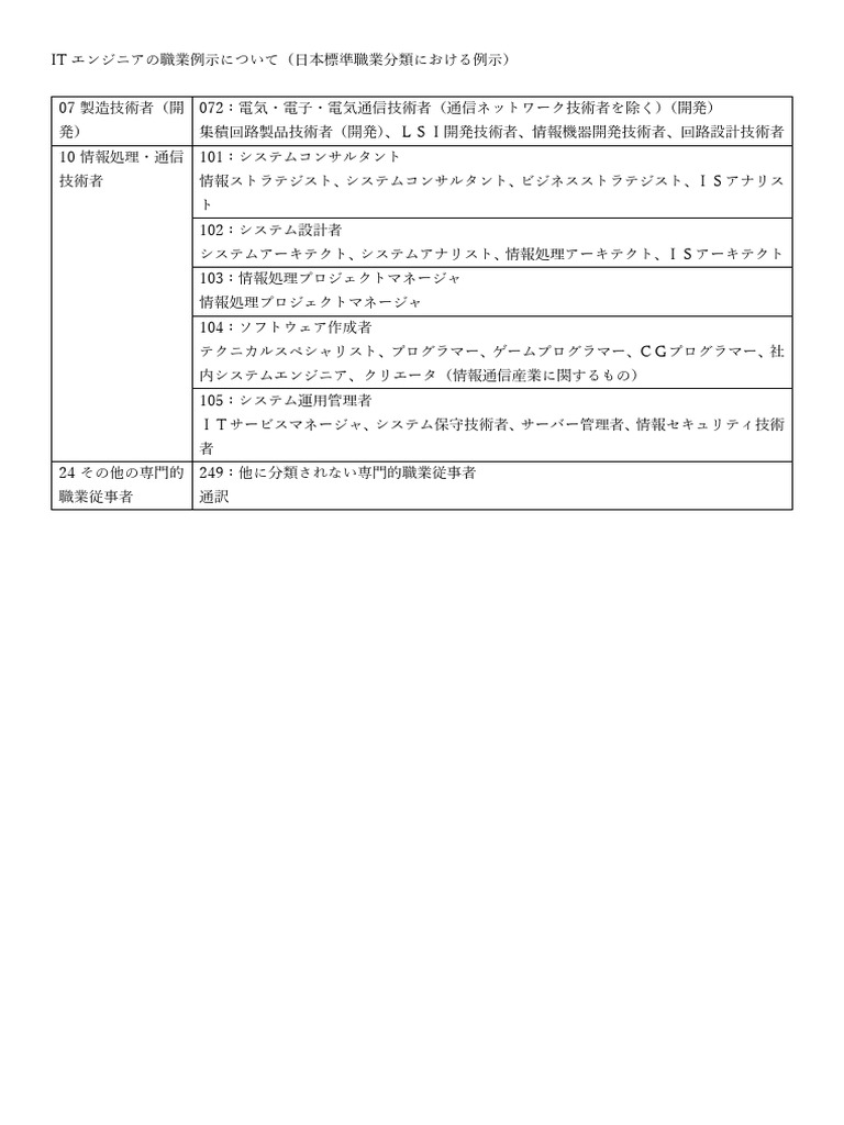 Example It | PDF