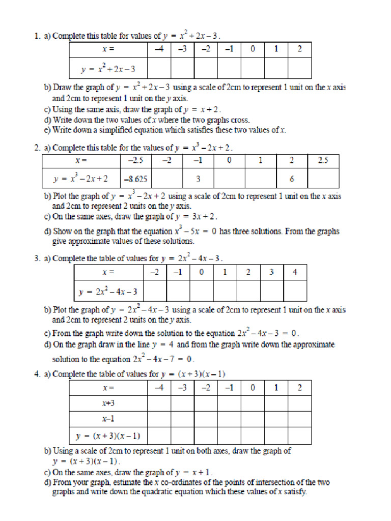 Graph of Functions | PDF