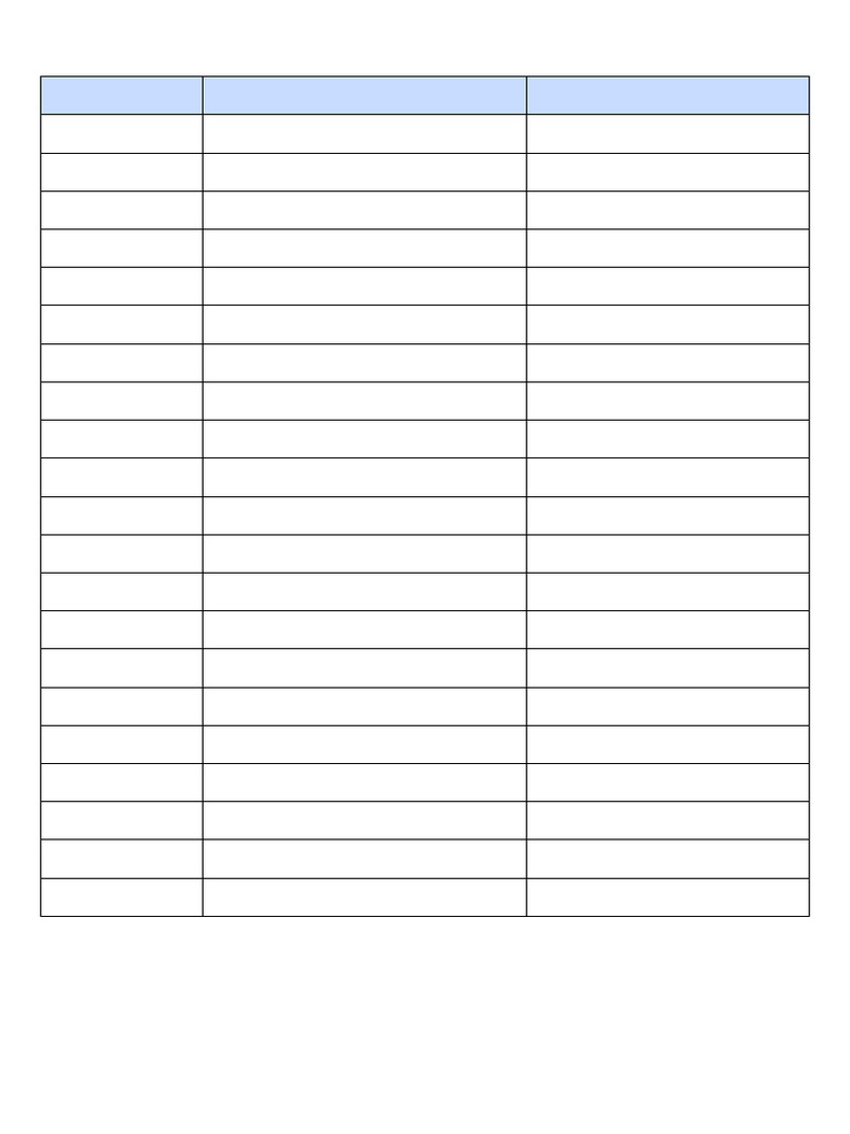 Icd10 Codes A To Z CPC Exam | PDF