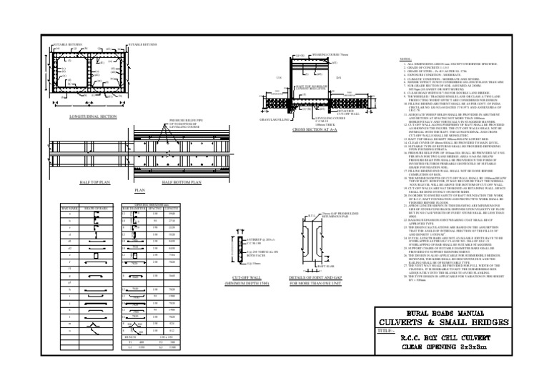 RCC Box Culvert 2-3x3 For 8m | PDF | Civil Engineering