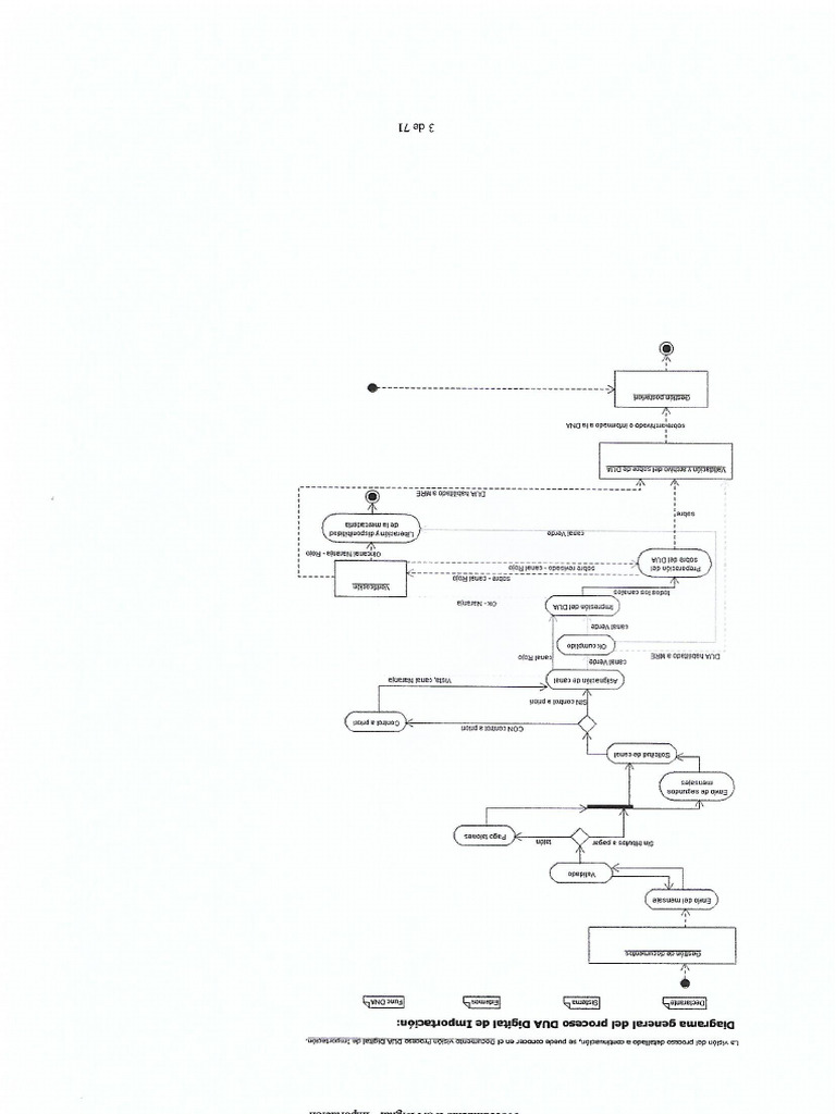 Diagrama de DUA | PDF