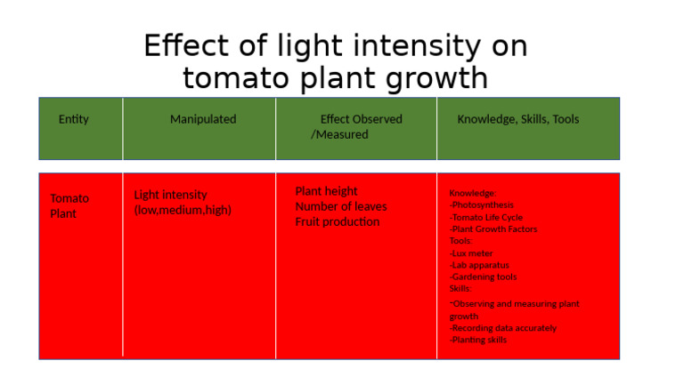 Effect of Light Intensity On Tomato Plant Growth | PDF