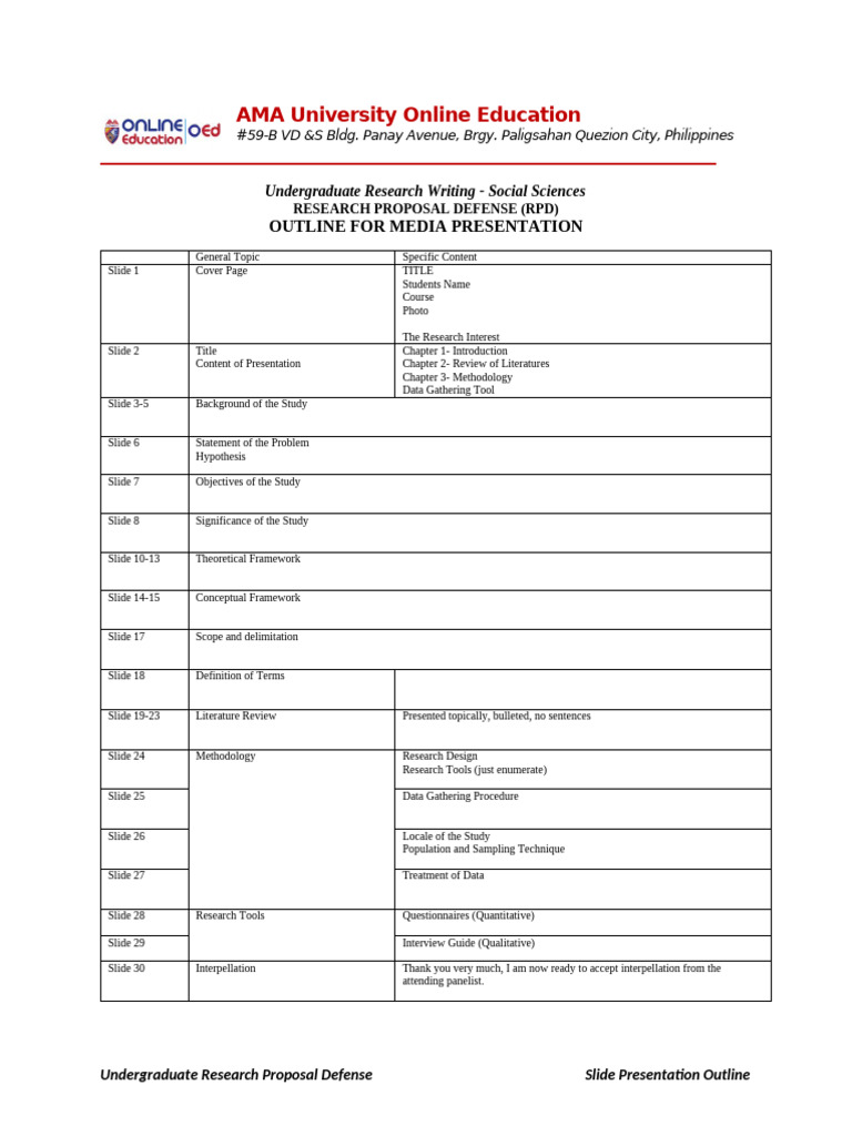 Updated PPT Outline For RPD | PDF