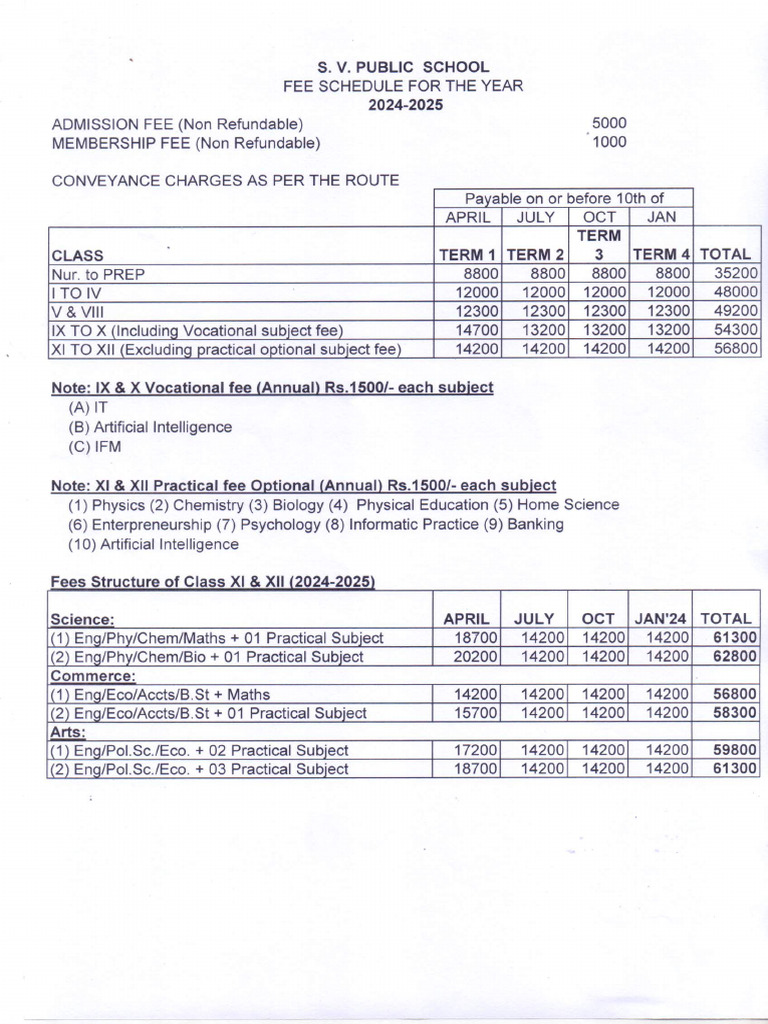 Fees Structure 2024 25 | PDF