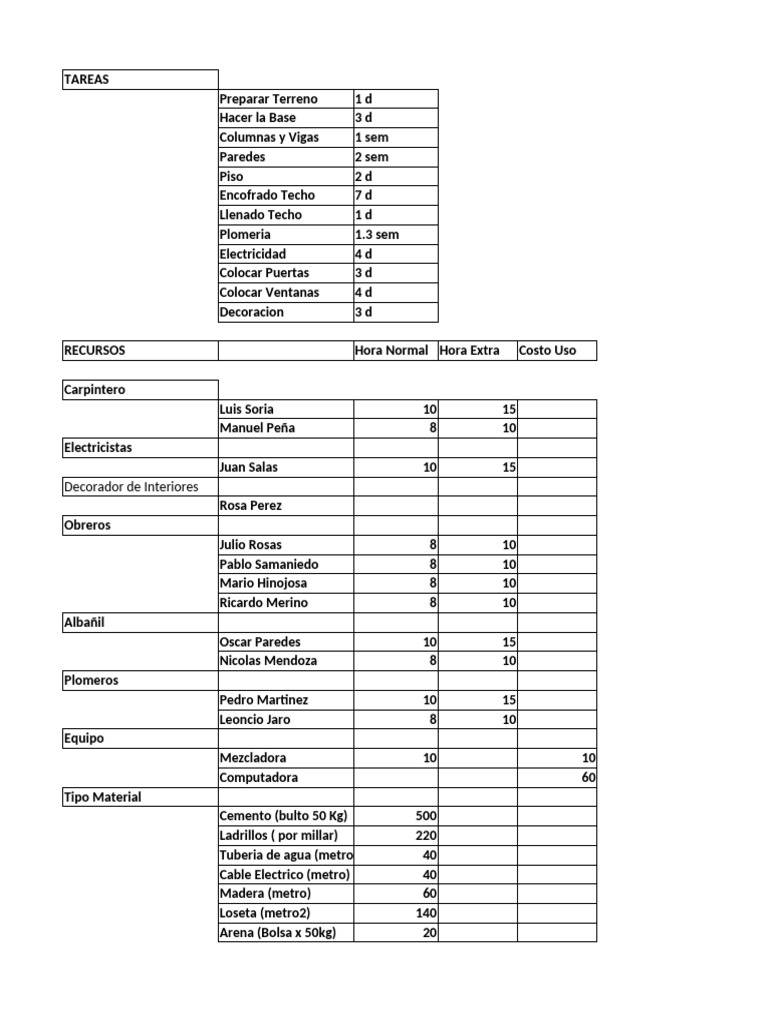 Recursos Caso Practico No3 | PDF