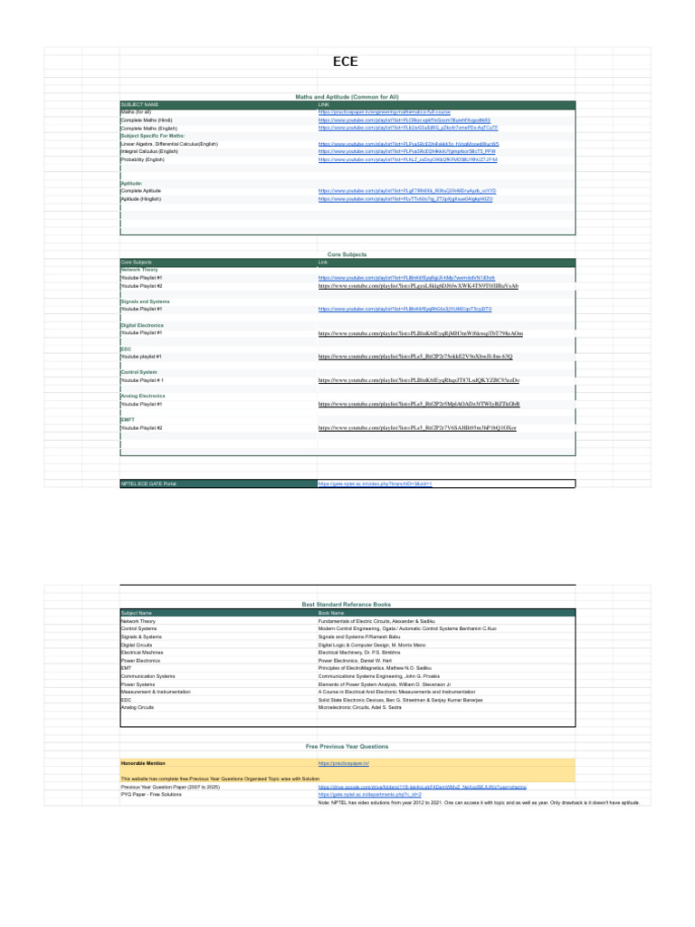 Best GATE Free Resources - ECE - Sheet1 | PDF | Electronic Engineering | Electronics