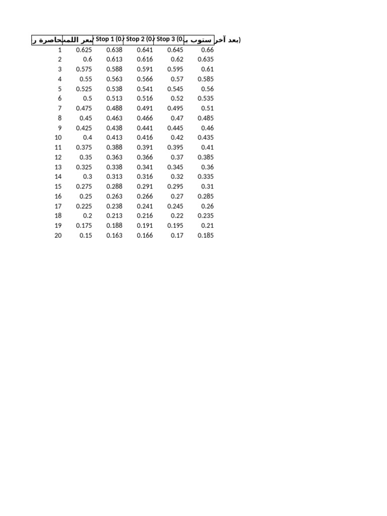 20 Trap Levels Dynamic | PDF