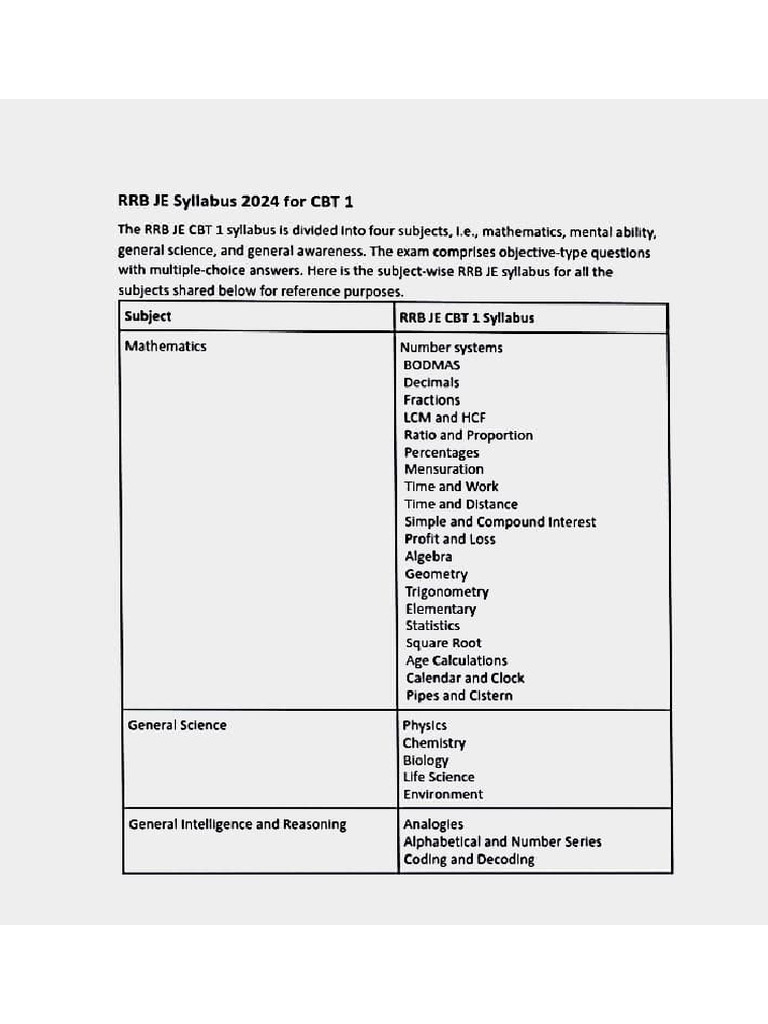 RRB Je Syllabus | PDF