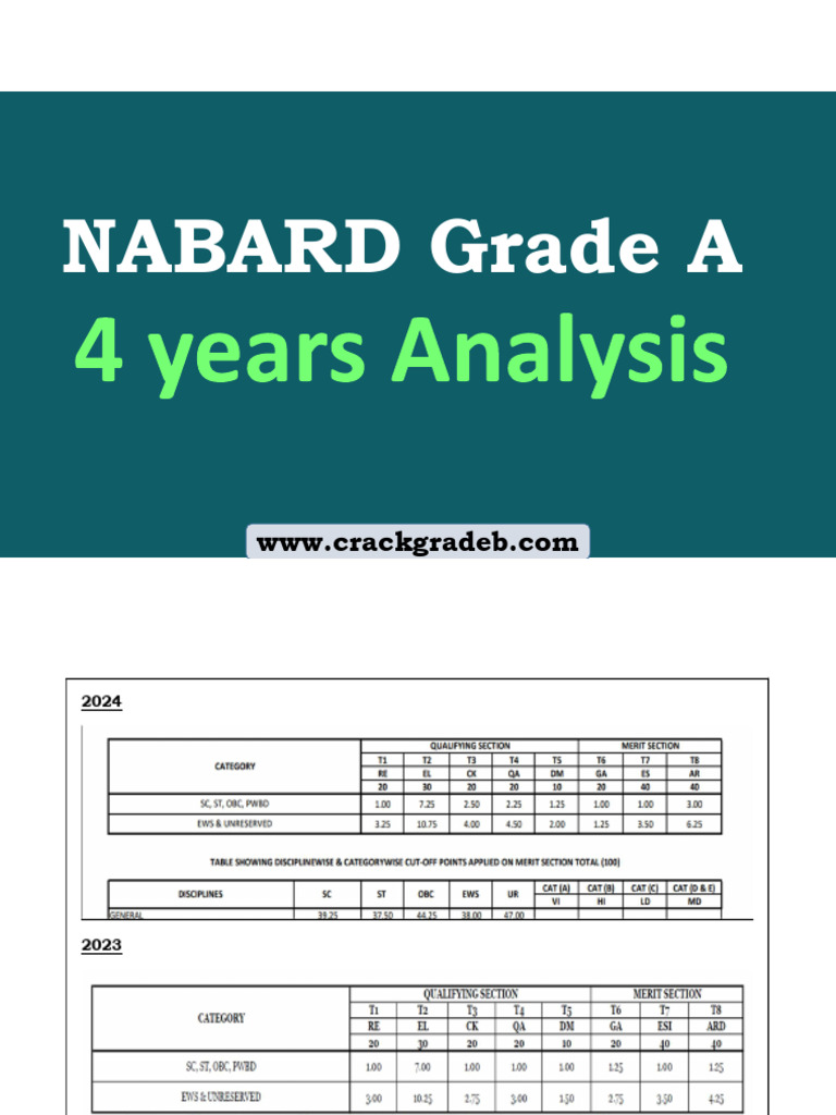 NABARD Grade A Exam Insights 2024 | PDF | Agriculture | Seed