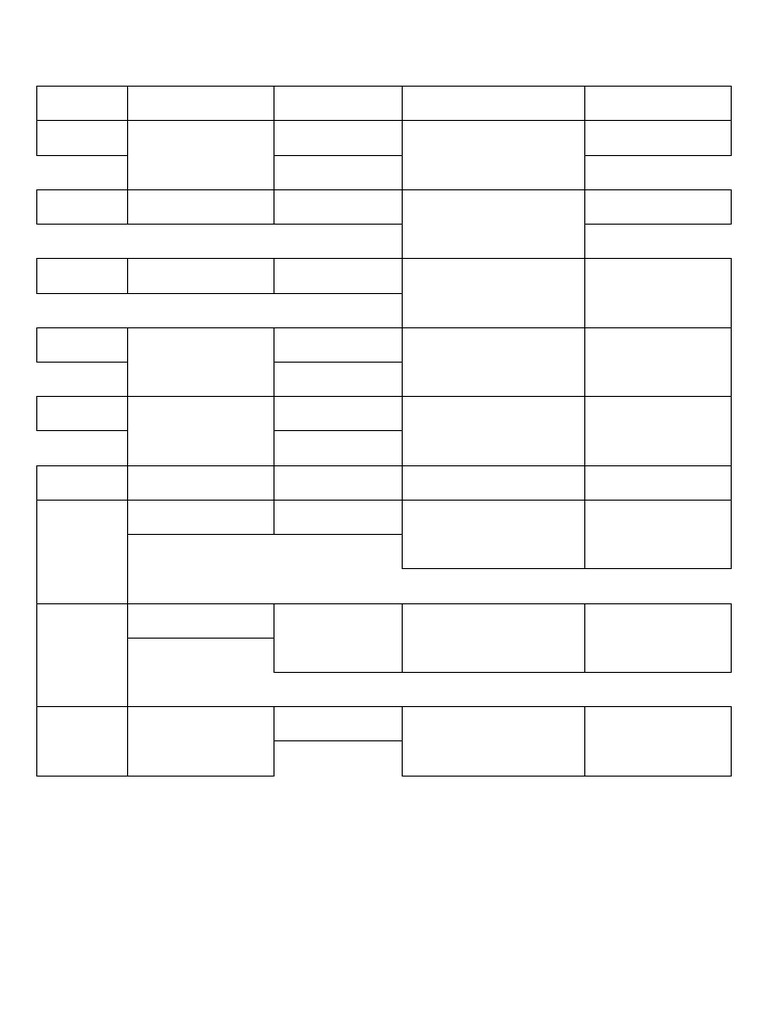 Human Evolution Chart for Class 10 | PDF