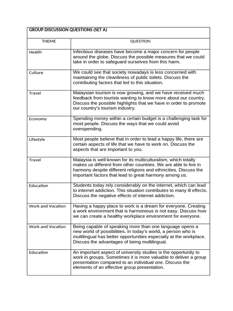 Group Discussion A232 Set A | PDF | Multilingualism | Social Psychology