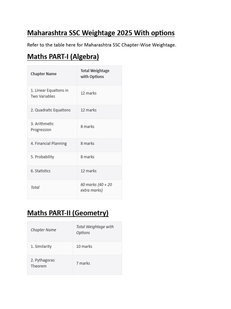 Maths SSC Chapter-Wise Weightage | PDF