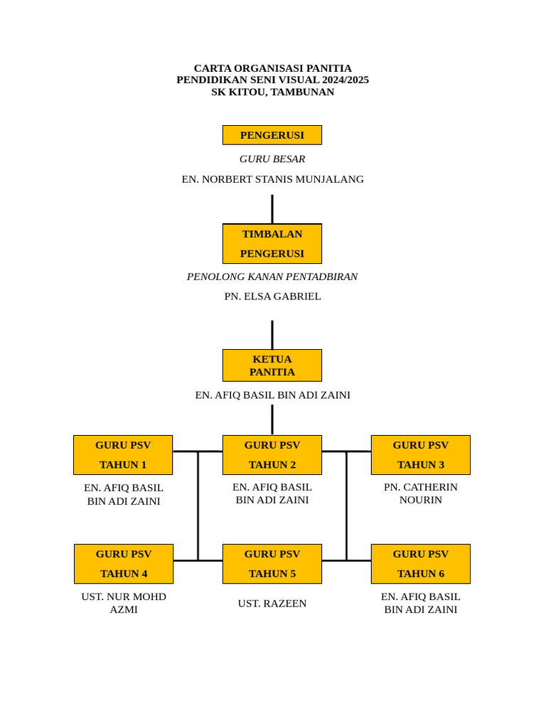Carta Organisasi Panitia | PDF