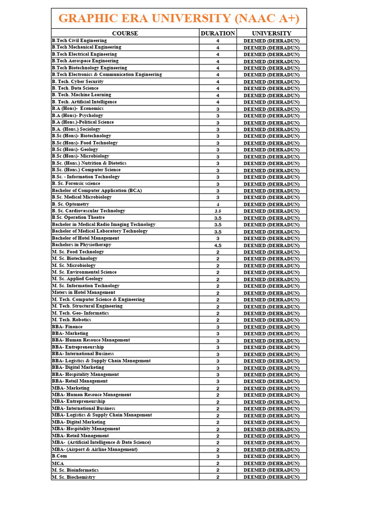 Graphic Era University Fee Structure | PDF | Engineering | Mechanical ...