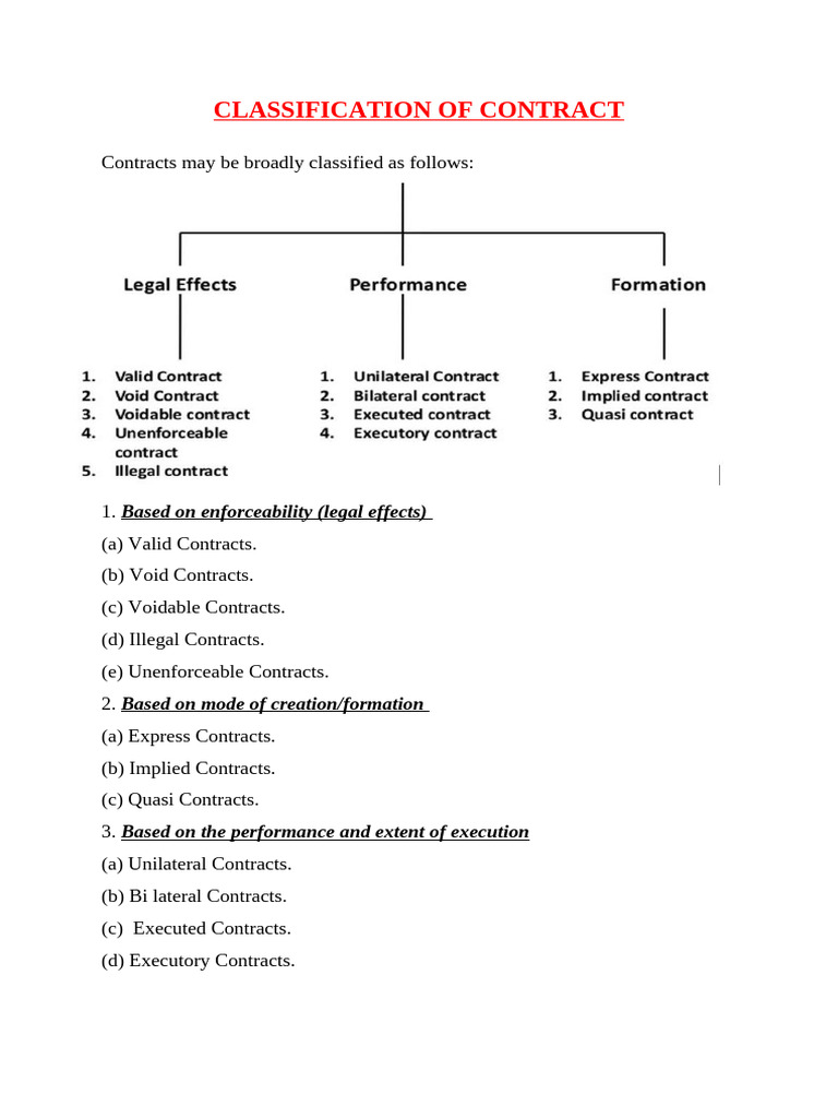 Types of Contract | PDF | Private Law | Consent