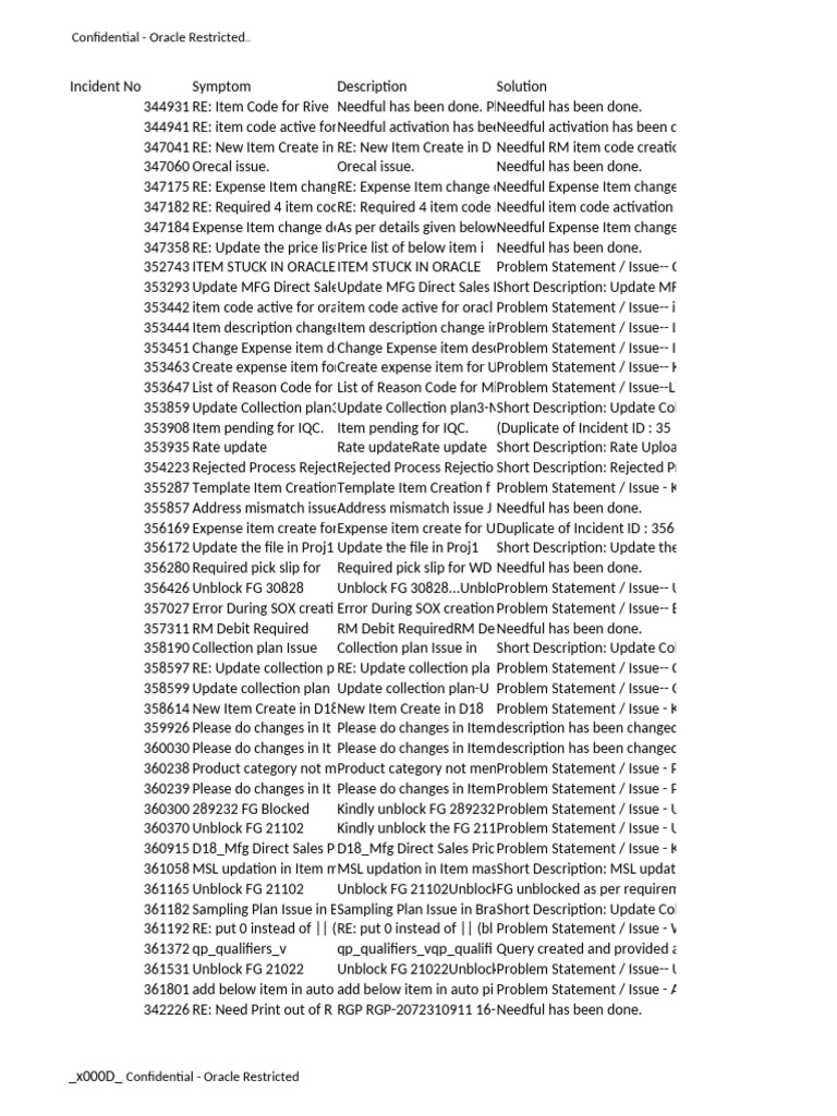 Revised Test Document | PDF | Personal Identification Number