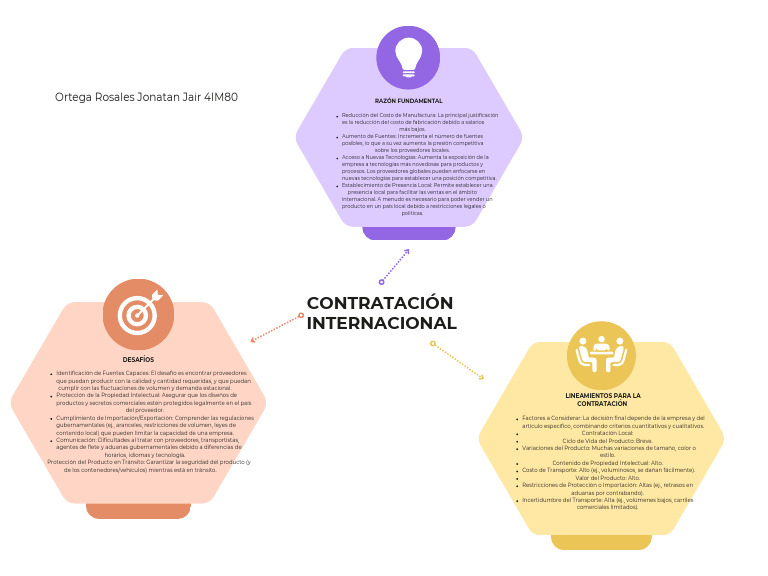 Gráfico de Mapa Conceptual Circular Con Flechas Geométrico Multicolor ...