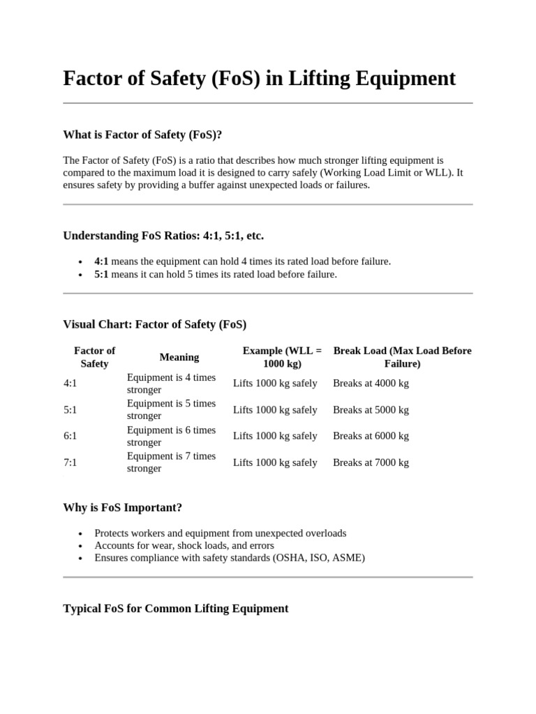 Factor of Safety | PDF
