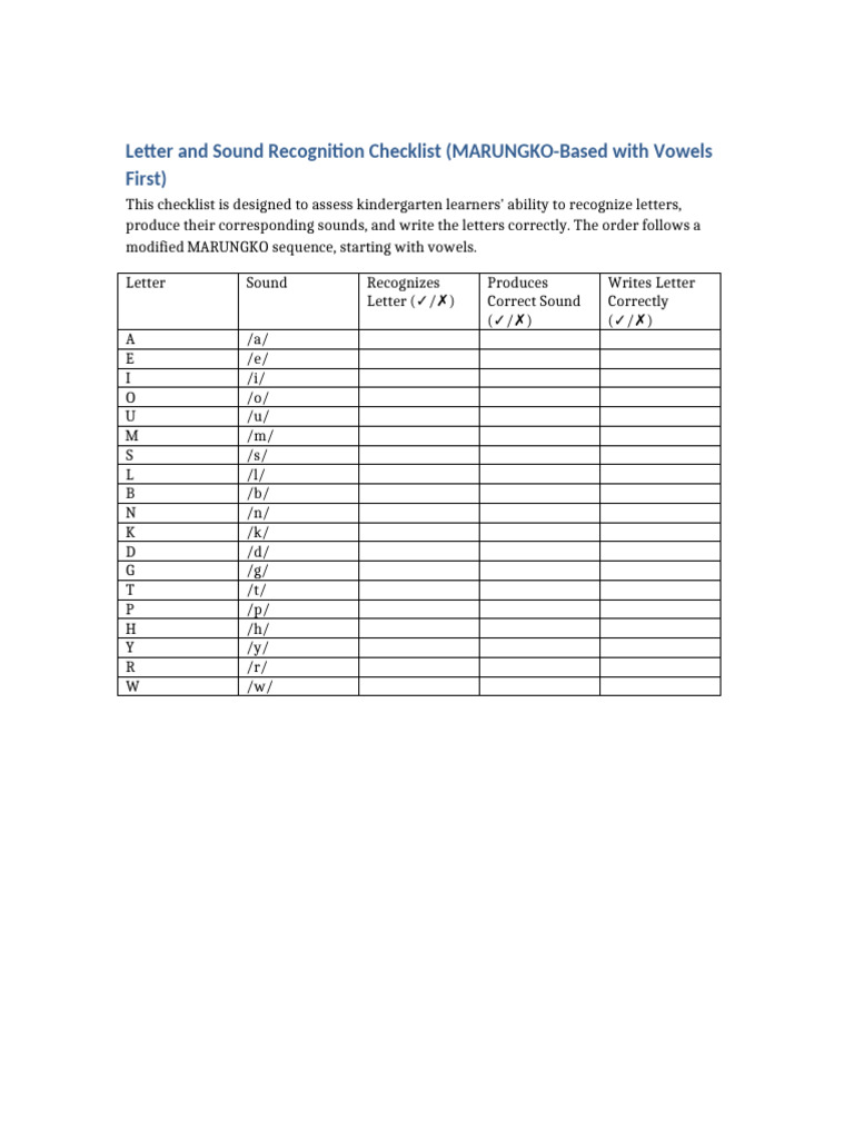 Letter and Sound Recognition Checklist | PDF