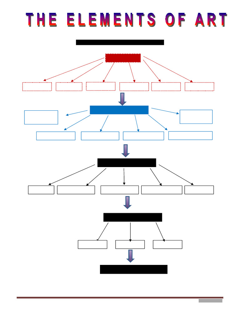 1a The Elements of Art Notes | PDF | Color | Electromagnetic Spectrum