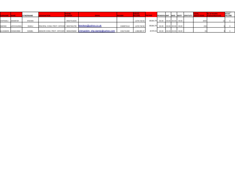 Filling Template | PDF