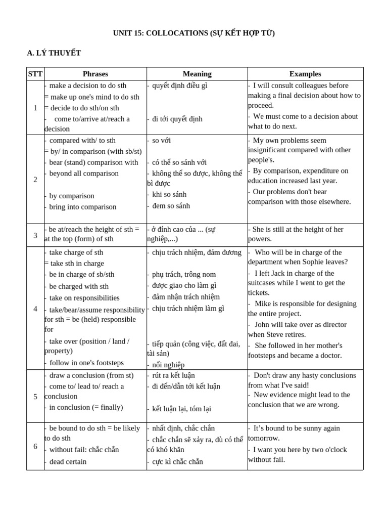 Unit 15. Collocations | PDF