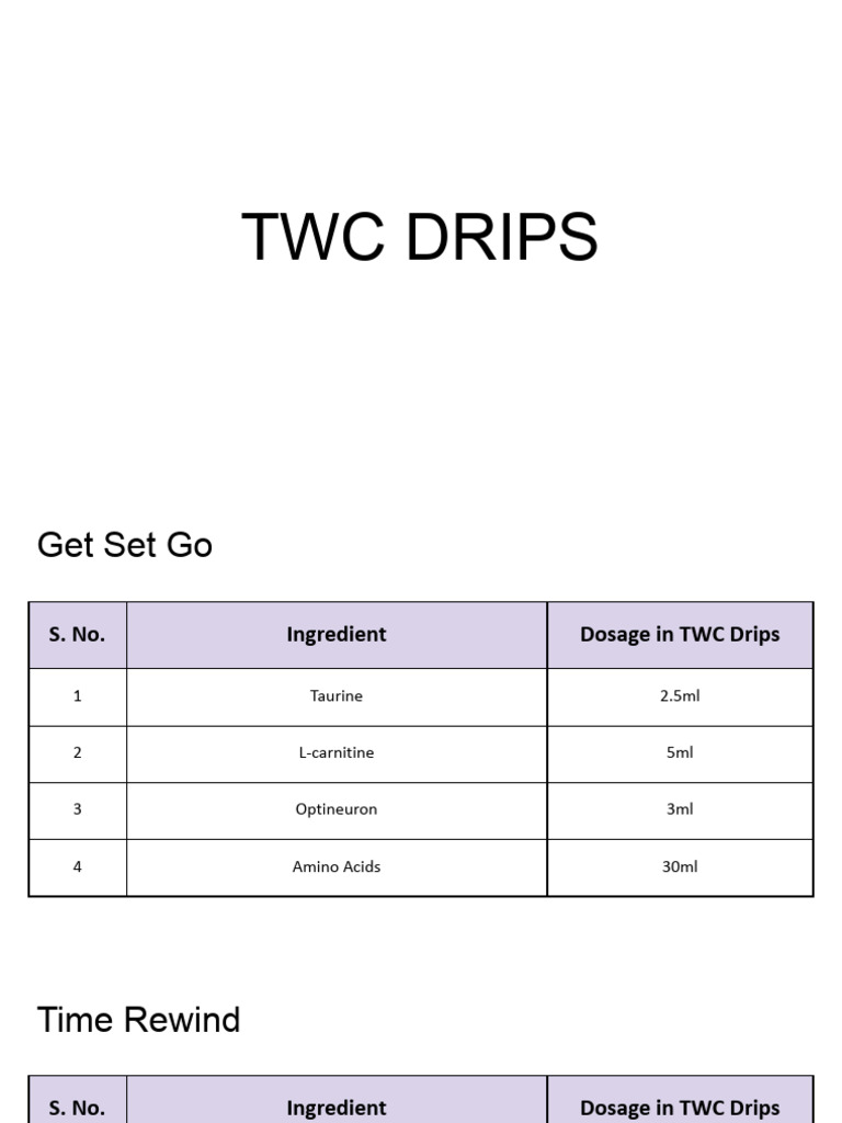 TWC Drips Dosage | PDF