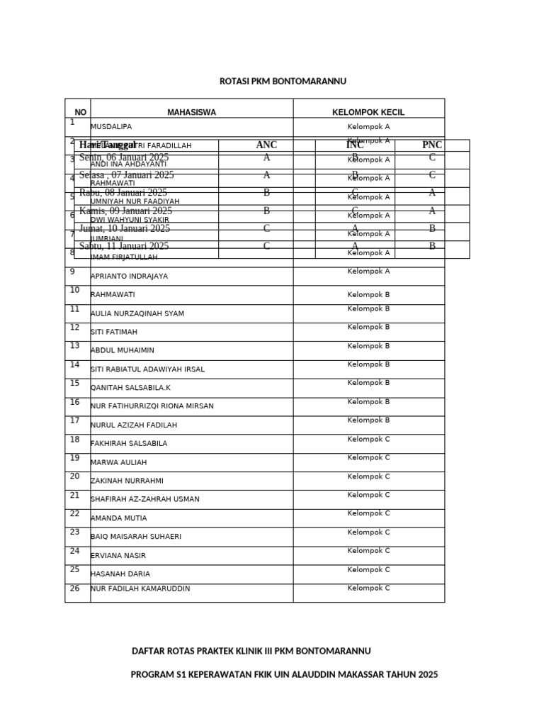 Fix Rotasi Klinik Semester III Tahun 2025. | PDF