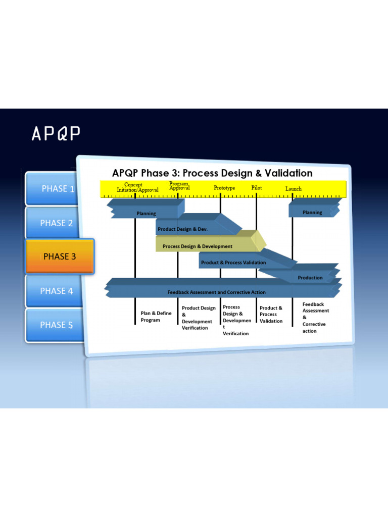 3-Apqp Process Design & Validation | PDF