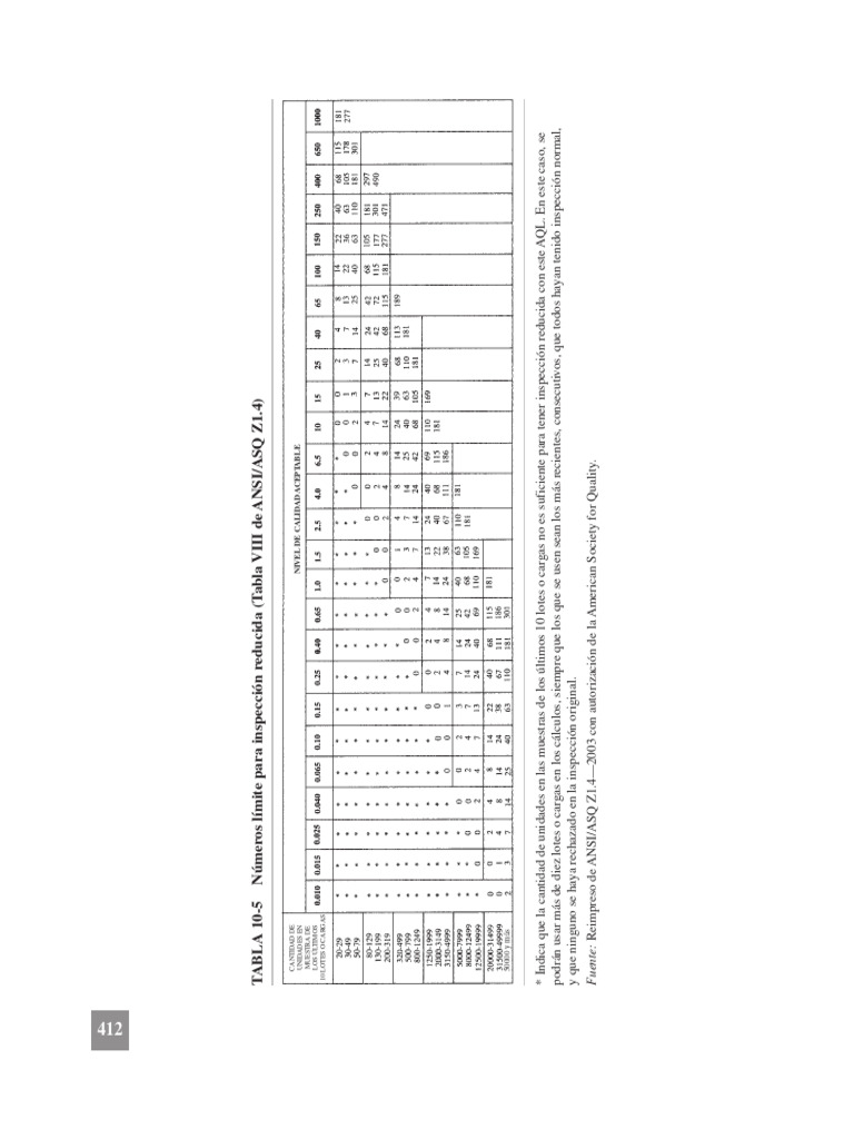 Tablas Control de Procesos | PDF | Procesos de negocio | Evaluación