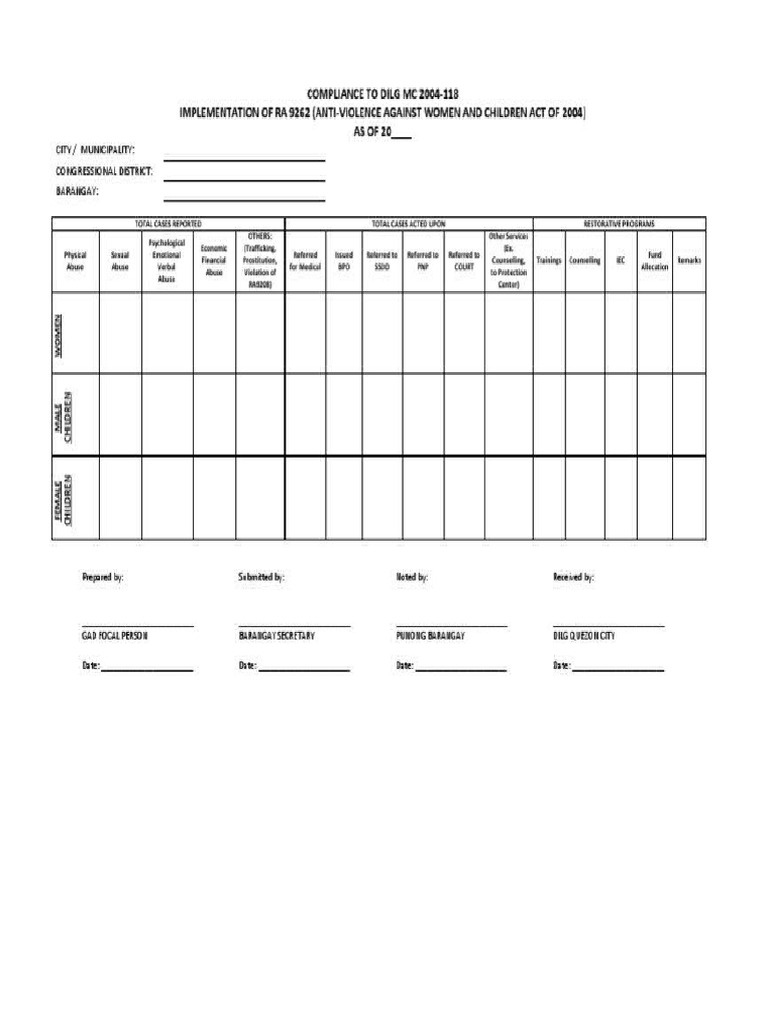 Vawc Implementation Form | PDF