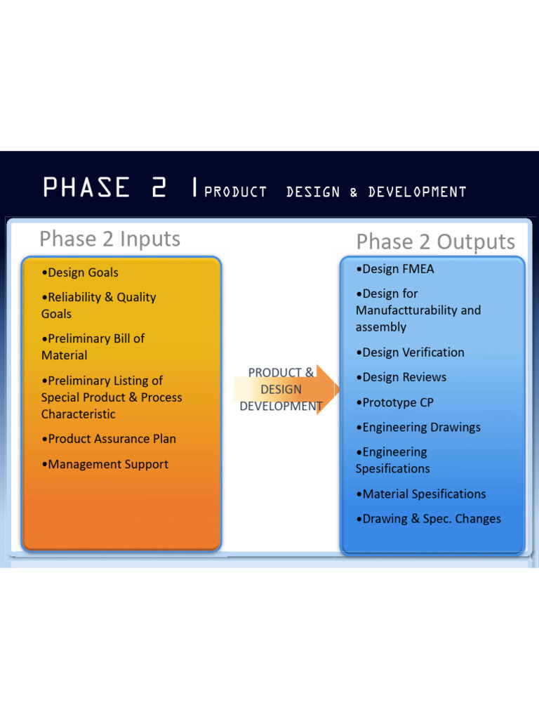 4-Apqp Phase 2 Input Output | PDF
