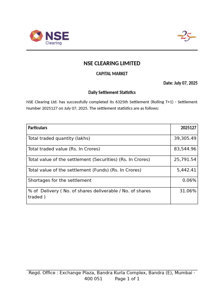 Daily Settlement Statistics 07072025 | PDF