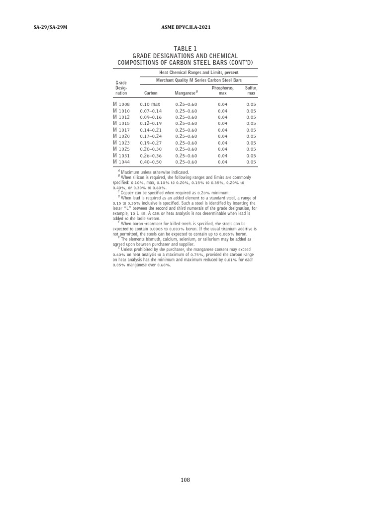 Asme BPVC 2021 Sección II Parte A-1-166-170 | PDF | Steel | Alloy