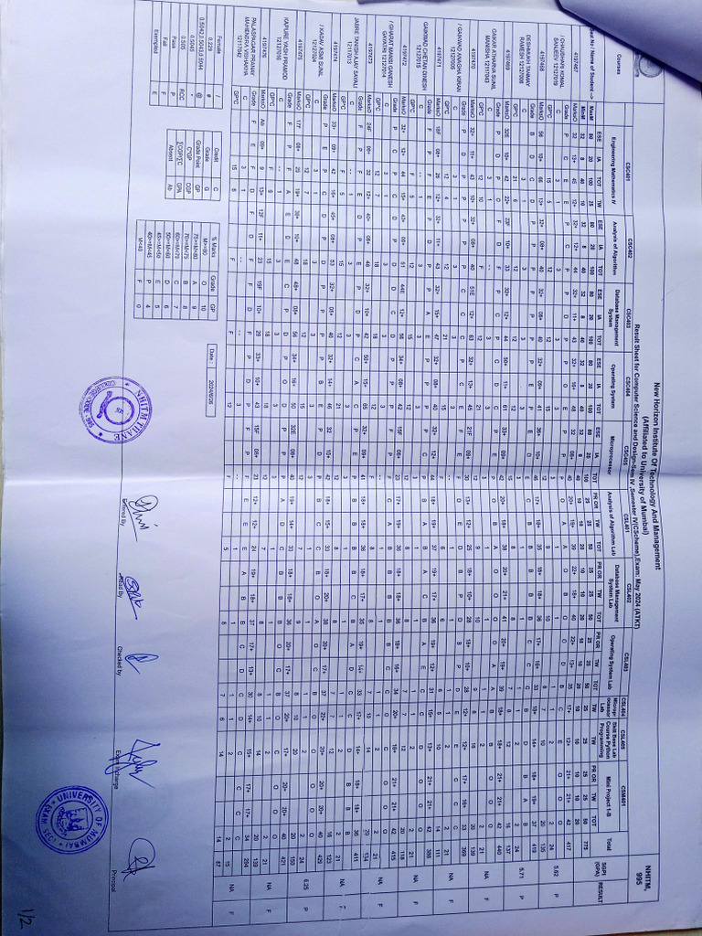 CSD Semester 4 Atkt | PDF
