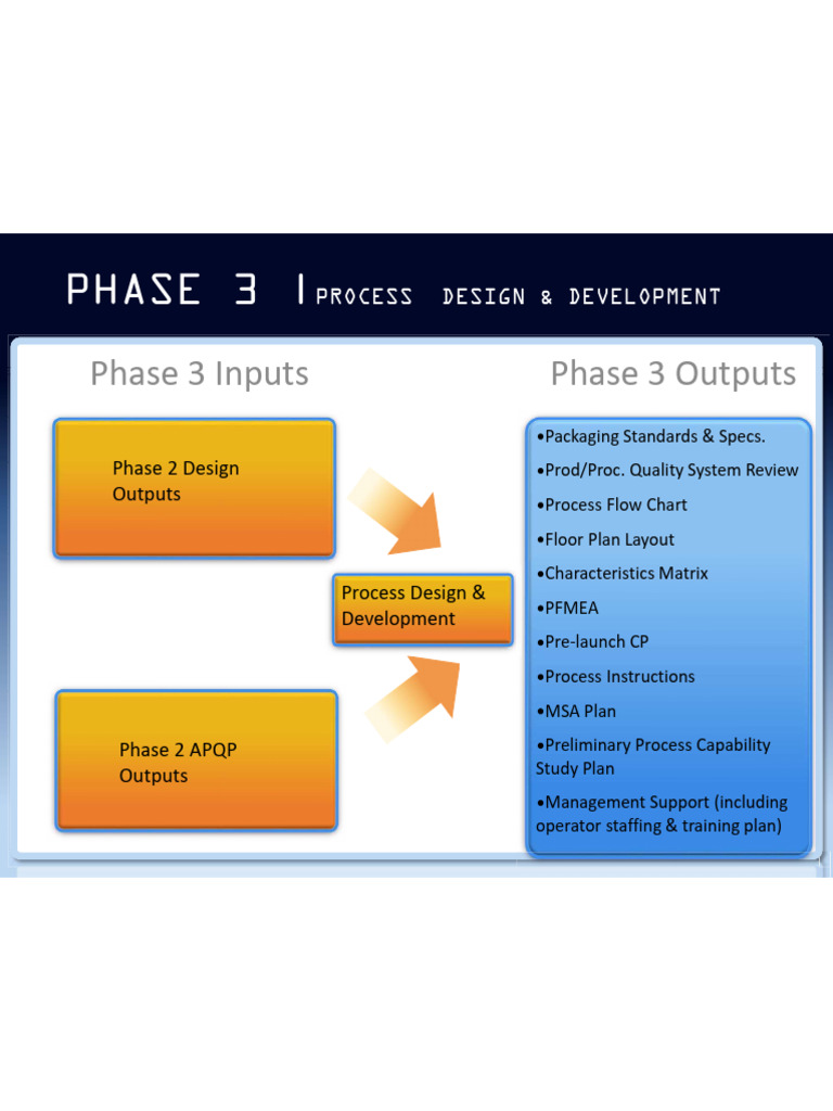 Phase 3 Process Design Overview | PDF