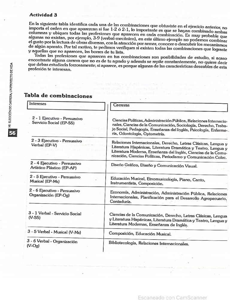 Tabla de Combinaciones | PDF