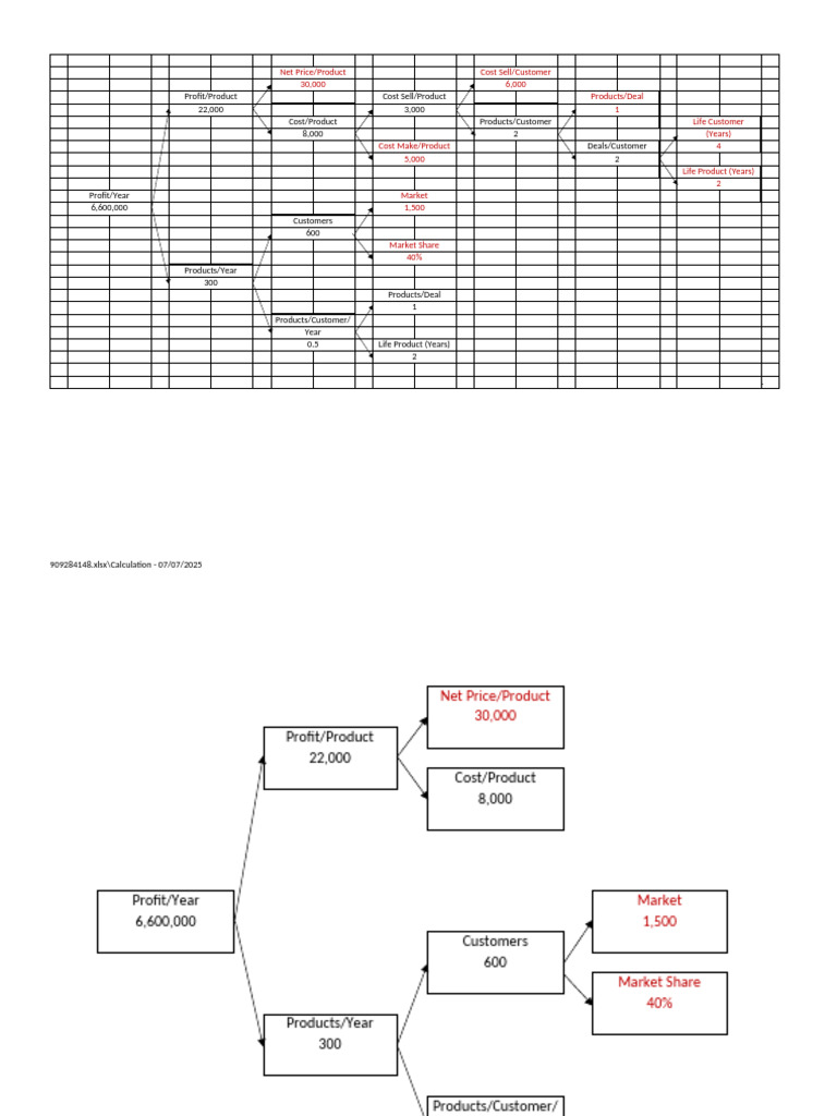 05 Product Worksheet Financials | PDF | Pricing | Business Economics