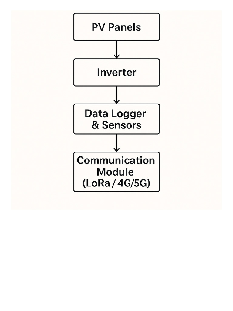 PV Monitoring System Flowchart | PDF
