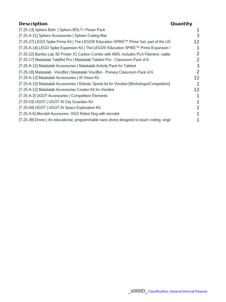 Coding Materials - Muna British Academy | PDF