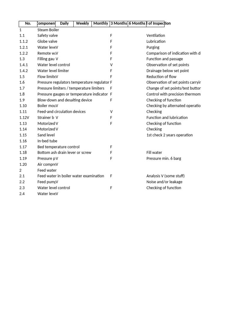 Steam HotWater Boiler Checklist | PDF | Boiler | Valve