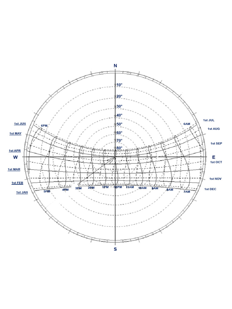 Melbourne Sun Path Diagram | PDF