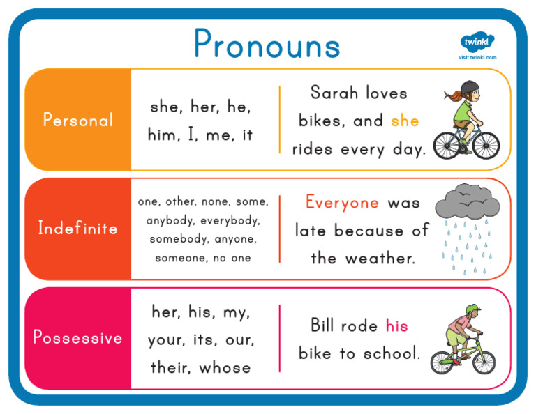 First Grade Pronouns Poster | PDF